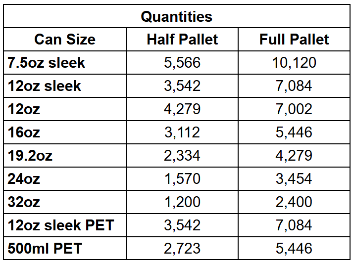Can Pallets | Oktober Can Seamers